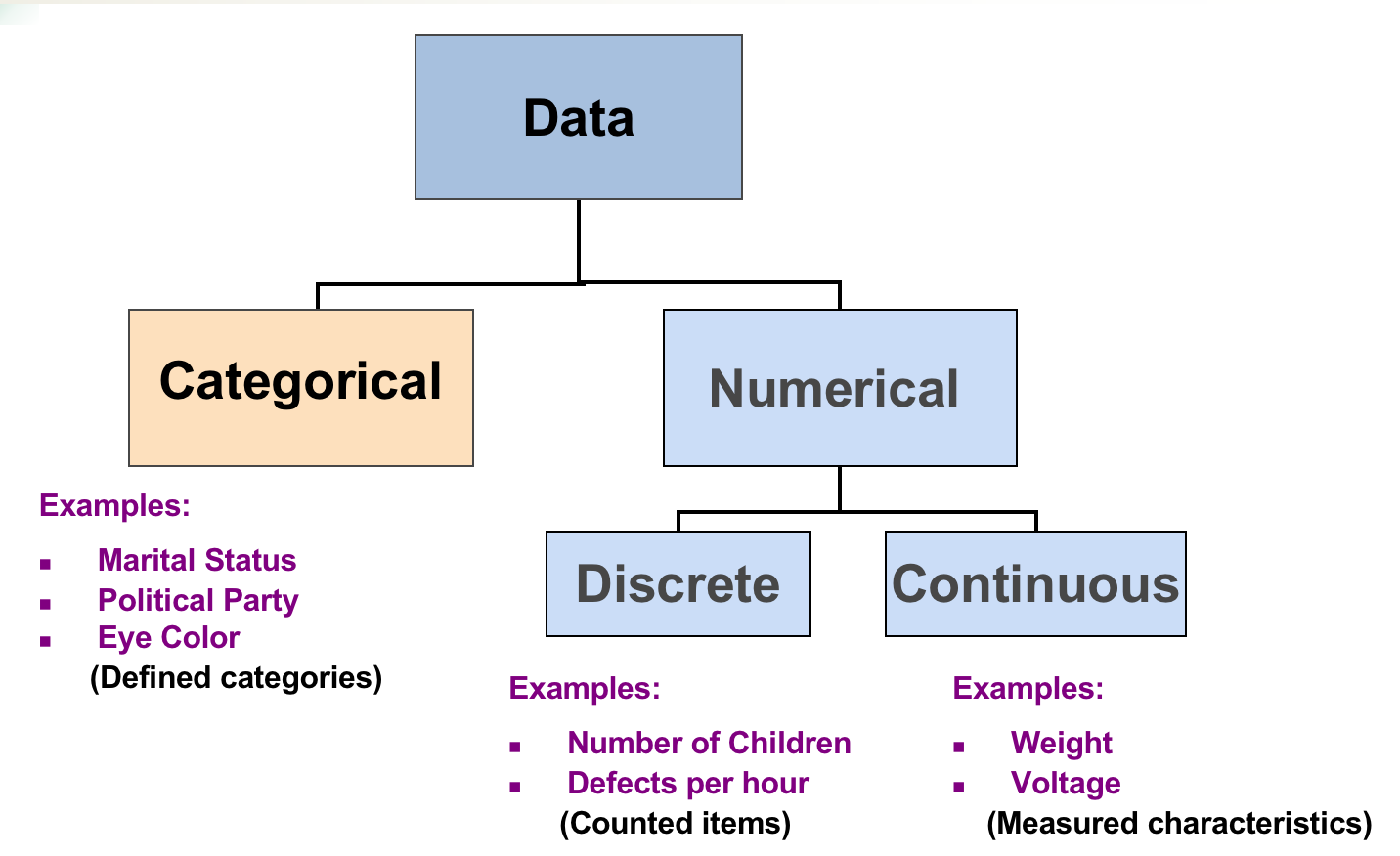 【01】C1-C3_have values that can only be placed into categorie-CSDN博客