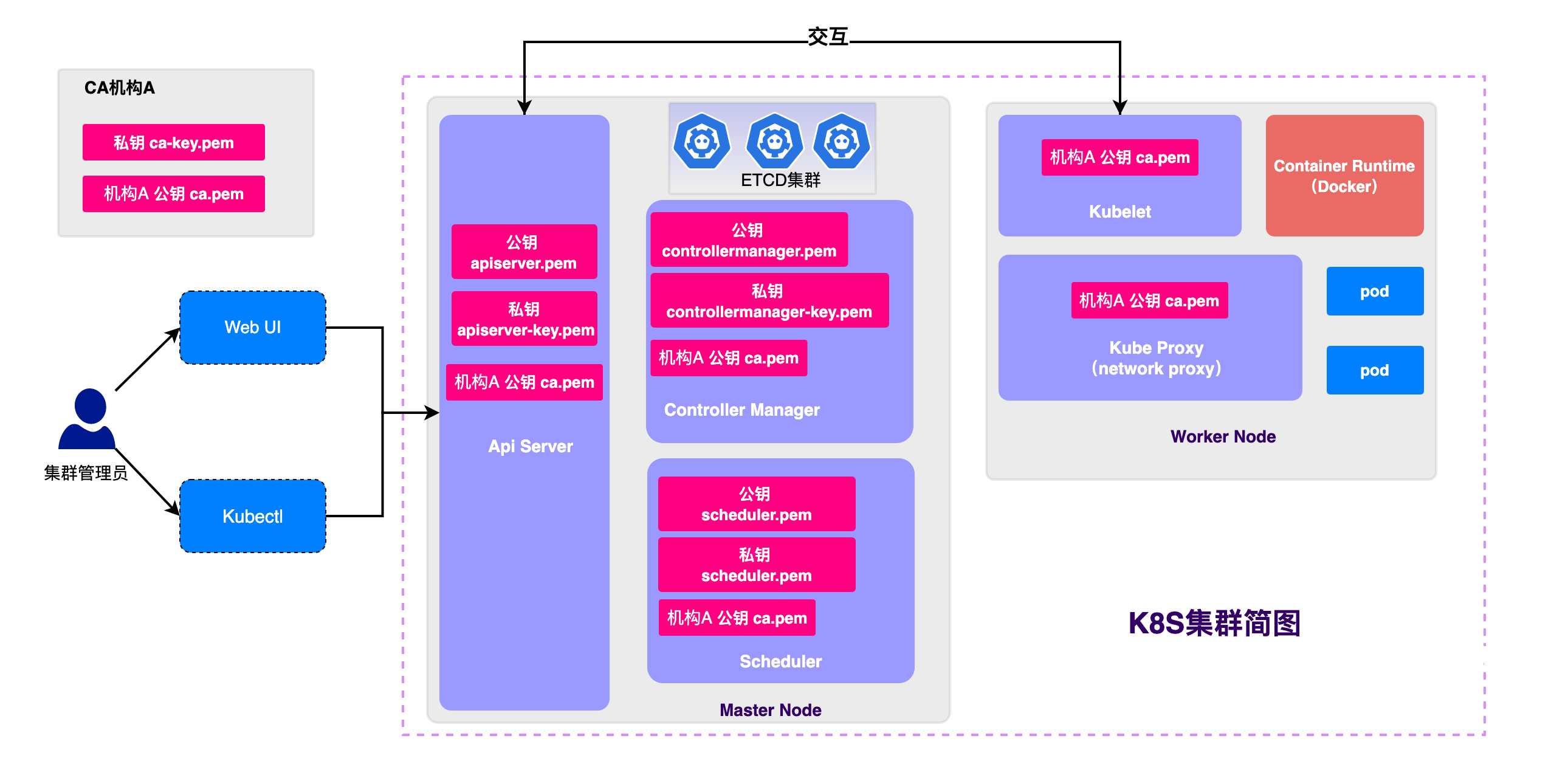 Kubernetes系列-k8s集群架构及组件分析_worker node pod关系-CSDN博客