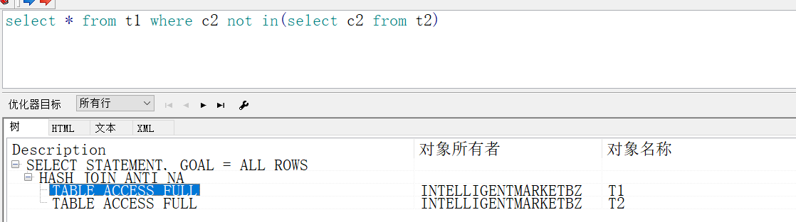 not in 与not exists 区别、以及效率分析_not in 和not exit-CSDN博客