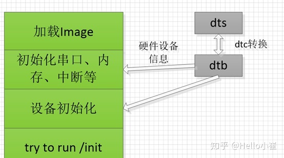 dts 编译过程_4.7.1 devicetree（DTS）介绍——dts规则-CSDN博客