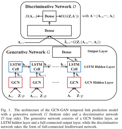 论文导读 | 动态图上神经网络模型综述_sdg: a simplified and dynamic graph neural network-CSDN博客