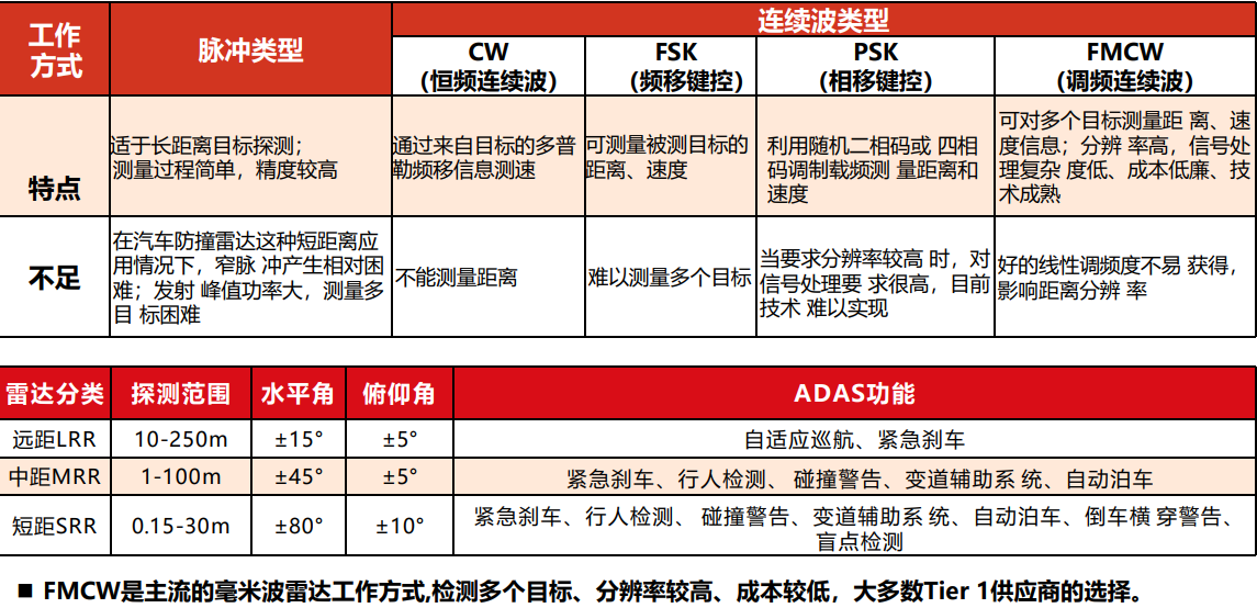车联网简介_边缘盒子mec 雷达 视频 rsu-CSDN博客