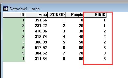 Transcad学习——小区合并为大区_csdn transcad 专区-CSDN博客