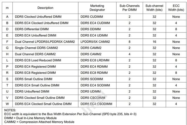 60秒看懂DDR5内存标签：选购时注意-CSDN博客