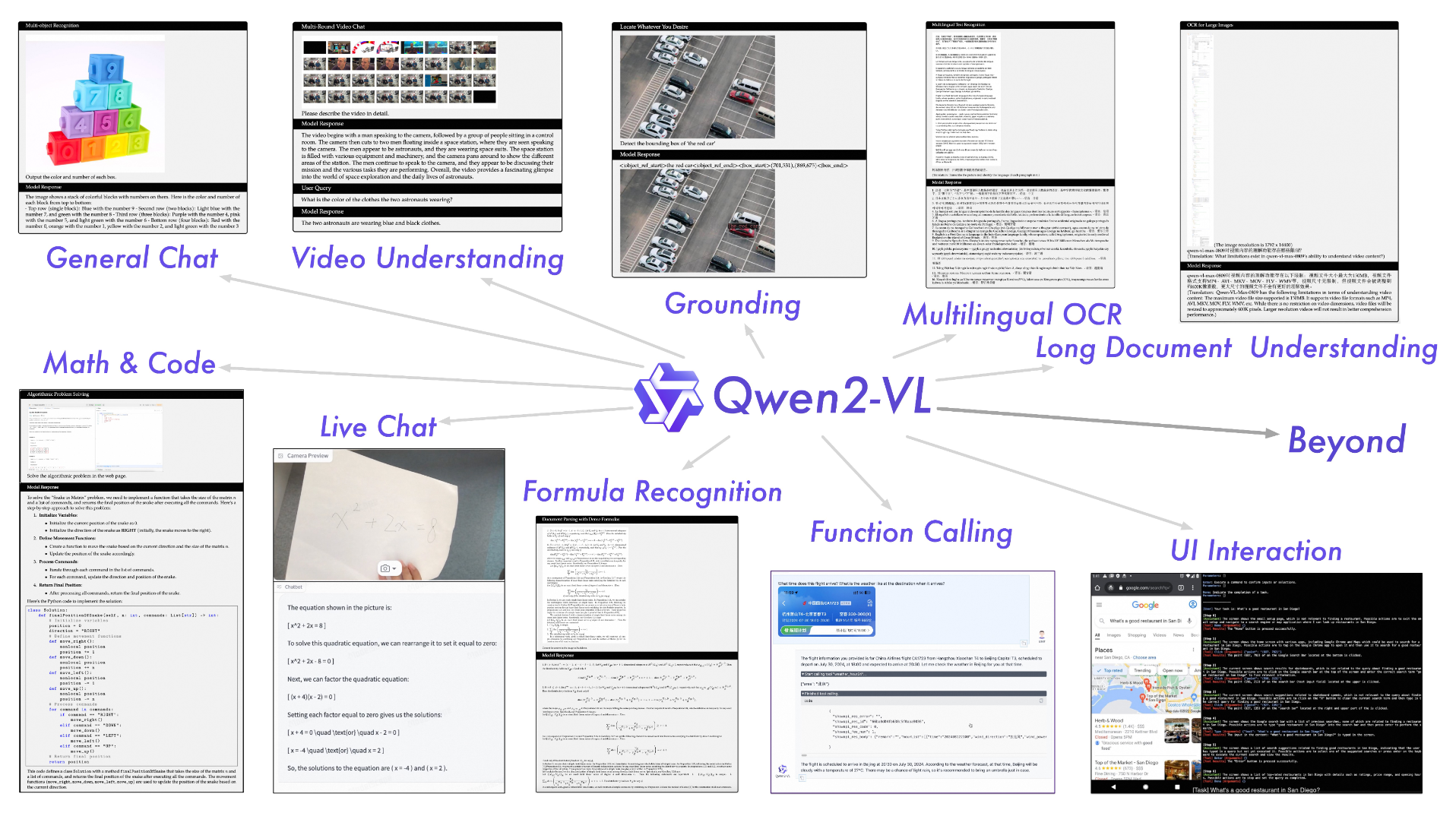 【论文通读】Qwen2-VL: Enhancing Vision-Language Model‘s Perception of the ...