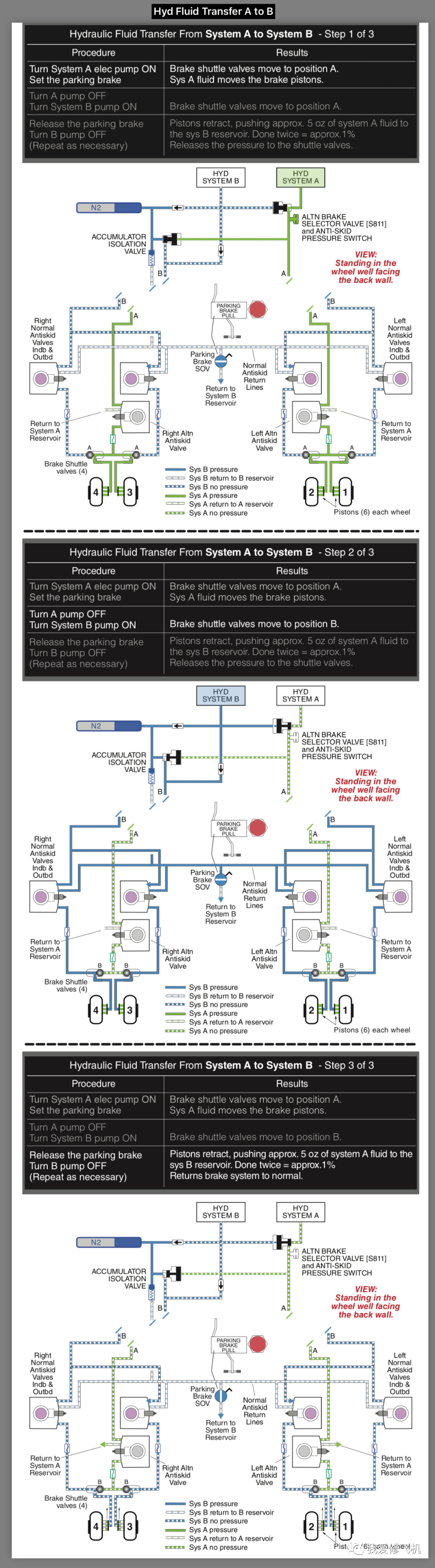 系统原理_737NG飞机系统原理彩图-CSDN博客