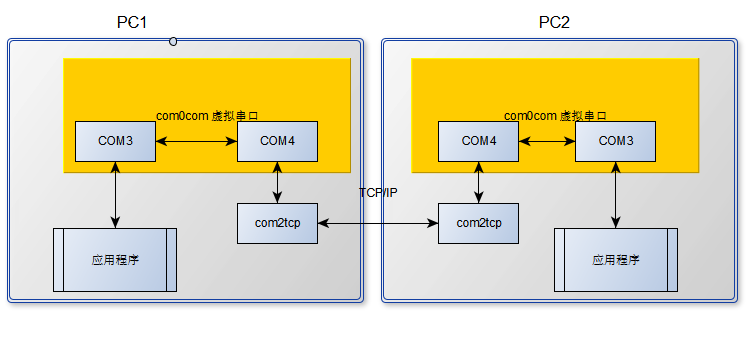 工控软件项目和文档整理-CSDN博客