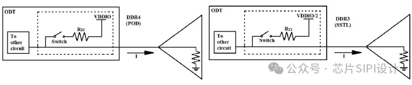 DDR3 SSTL电平与DDR4 POD电平对比介绍-CSDN博客