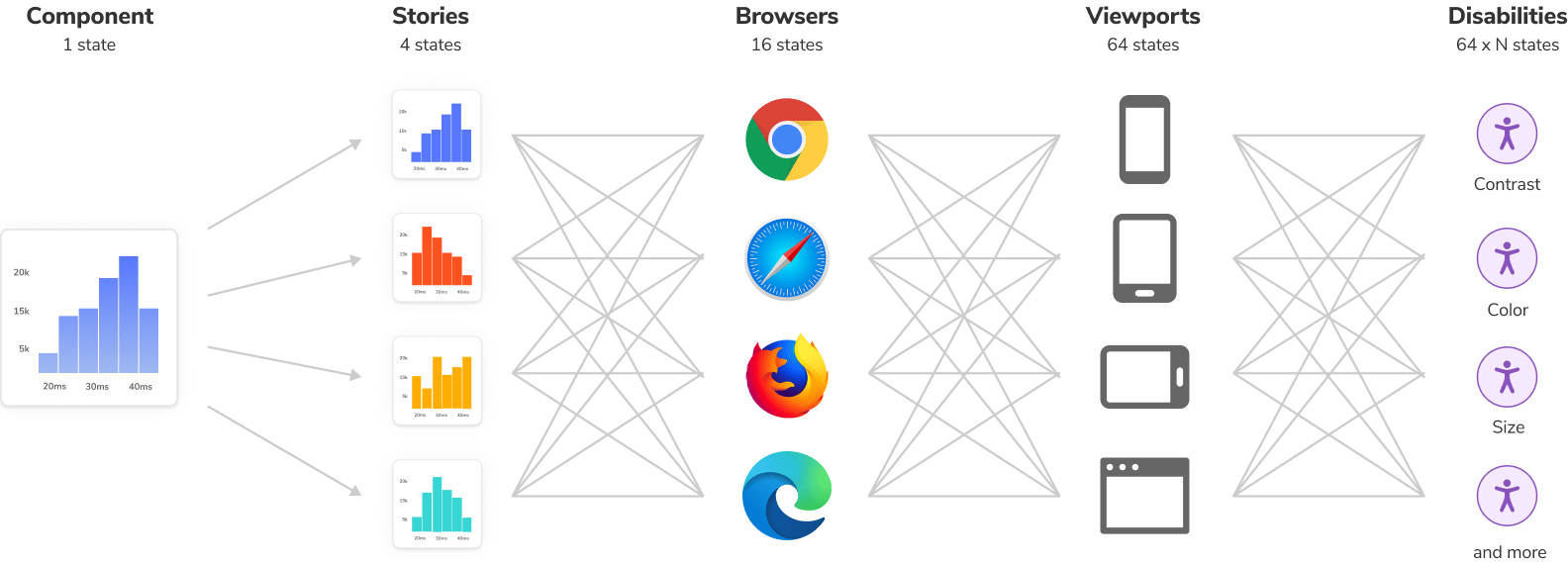 Storybook-UI组件的开发环境_storybook ui-CSDN博客
