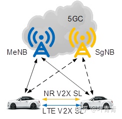 3GPP 38.885 V2X解决方案_sidelink control plane和 user plane-CSDN博客