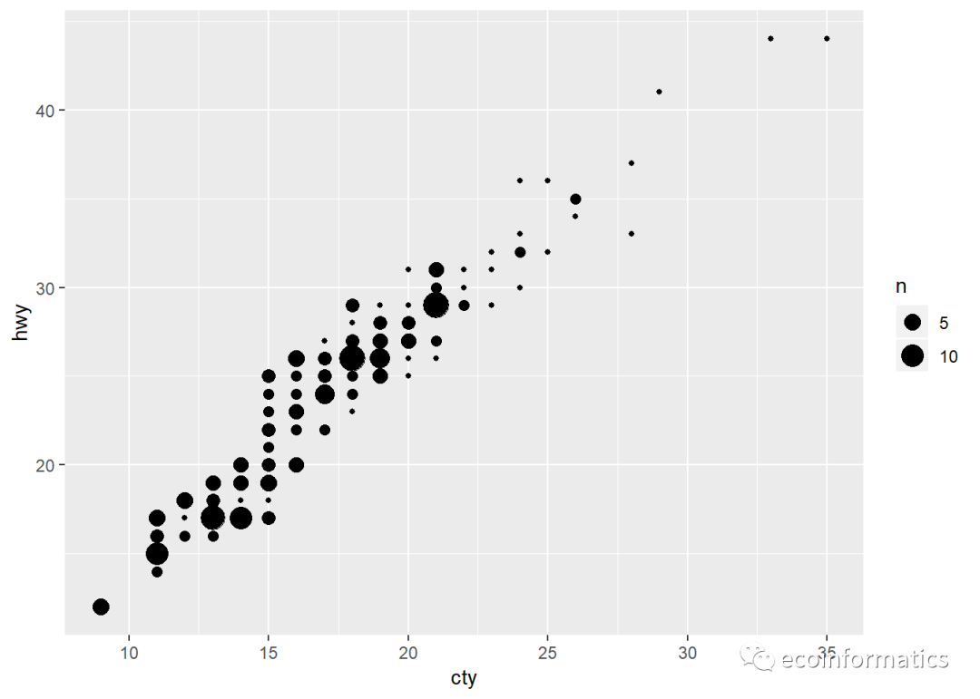 ggplot2 多个柱状图比较_一文读懂ggplot2数据可视化_weixin_39913807的博客-CSDN博客
