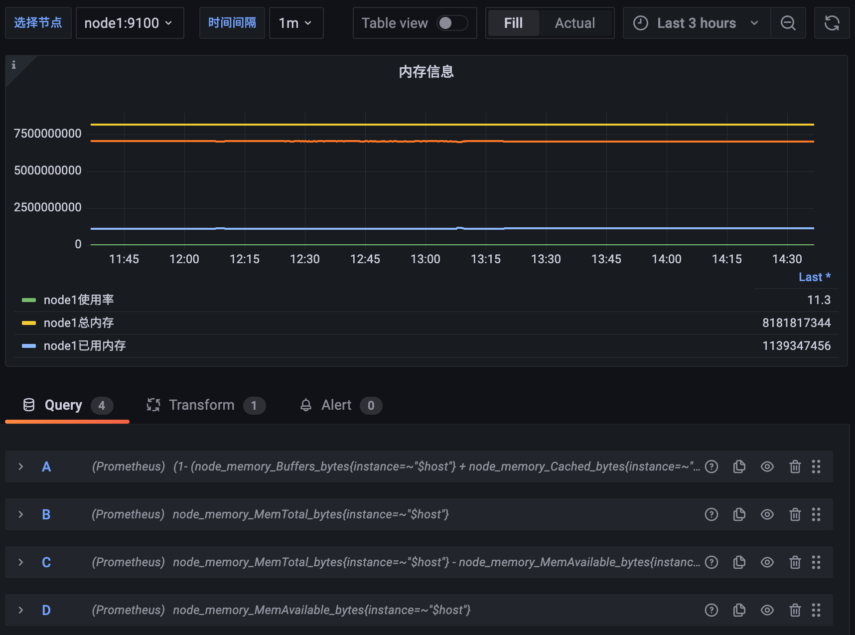 Grafana panel 图形高级定制_grafana regex-CSDN博客