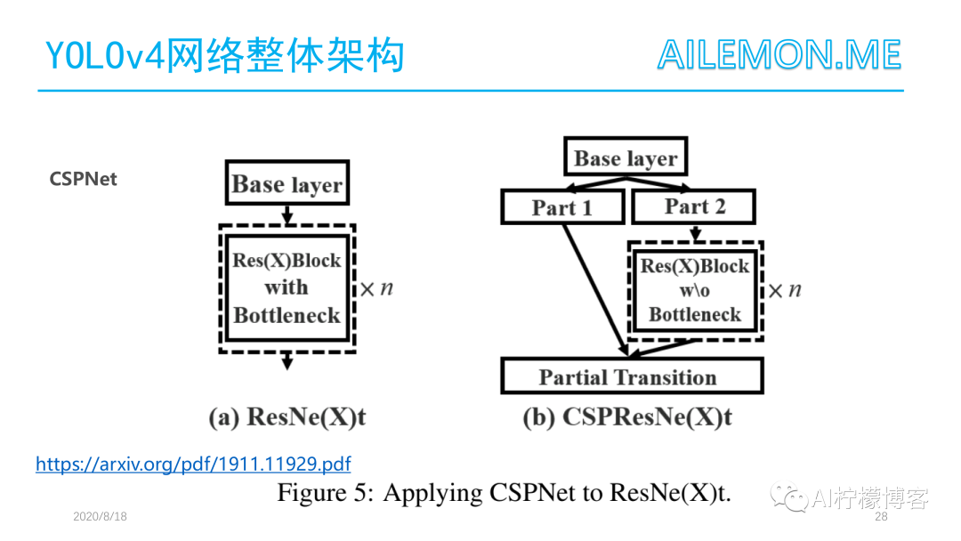 yolov4论文_YOLOv4论文详细解读_weixin_39998462的博客-CSDN博客