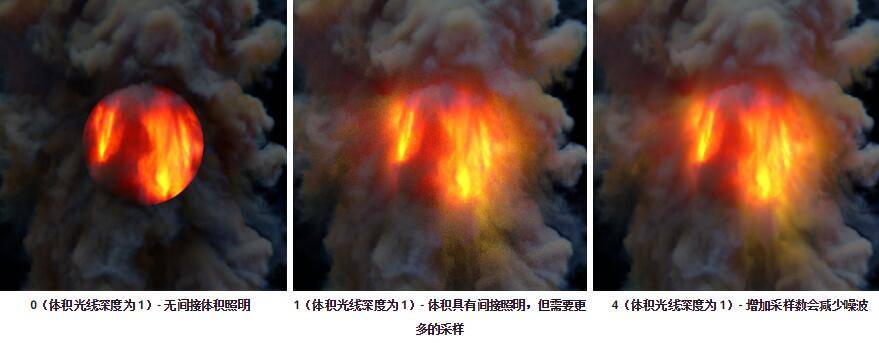 Arnold 渲染设置 - Main - Sampling 采样设置_阿诺德渲染设置参数-CSDN博客