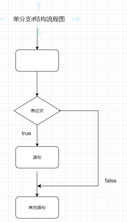【无标题】 Csdn博客 