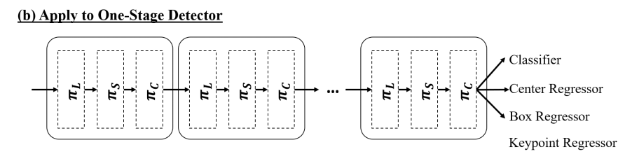 Dynamic Head: 物体检测器Head的统一注意力框架-CSDN博客