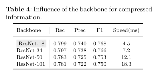 视频分割：Local Compressed Video Stream Learning for Generic Event Boundary Detection_boundary based ...