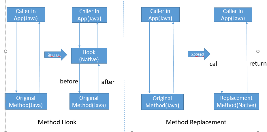 面试：Hook框架Xposed、Dexposed、Epic原理-CSDN博客