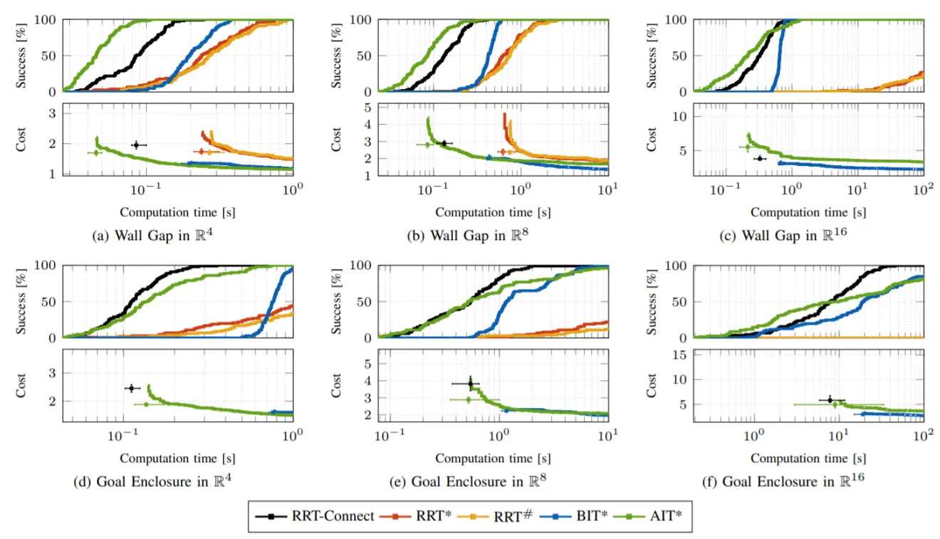 AIT*杂谈_ait*算法-CSDN博客