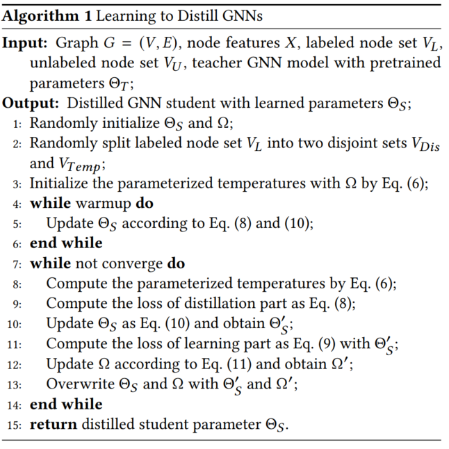 WSDM 2023 | 学习蒸馏图神经网络-CSDN博客