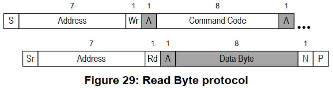 Linux驱动之IIC子系统_i2c block read-CSDN博客