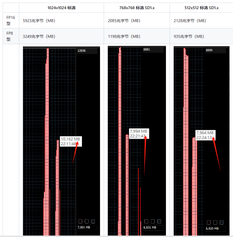 重大更新！！！4G显存就能跑SDXL ？SD1.7或将对F8优化merge_sdxl模型 4g显存-CSDN博客