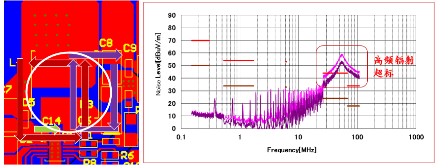 DCDC基础（12）-- Buck电路的Layout设计与EMI_dcdc emi-CSDN博客