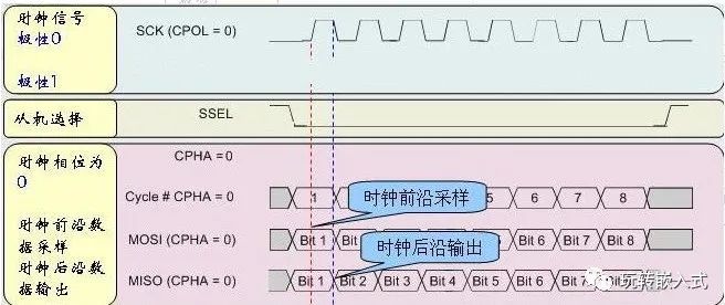 SPI详解_spi是什么-CSDN博客