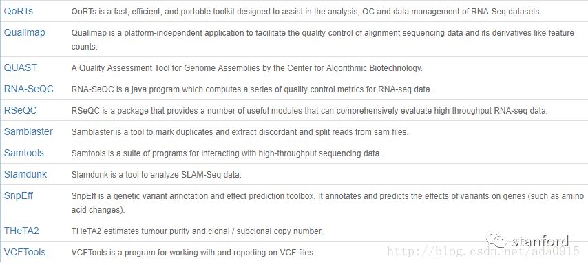Multiqc（转录组分析之质量评估）-CSDN博客