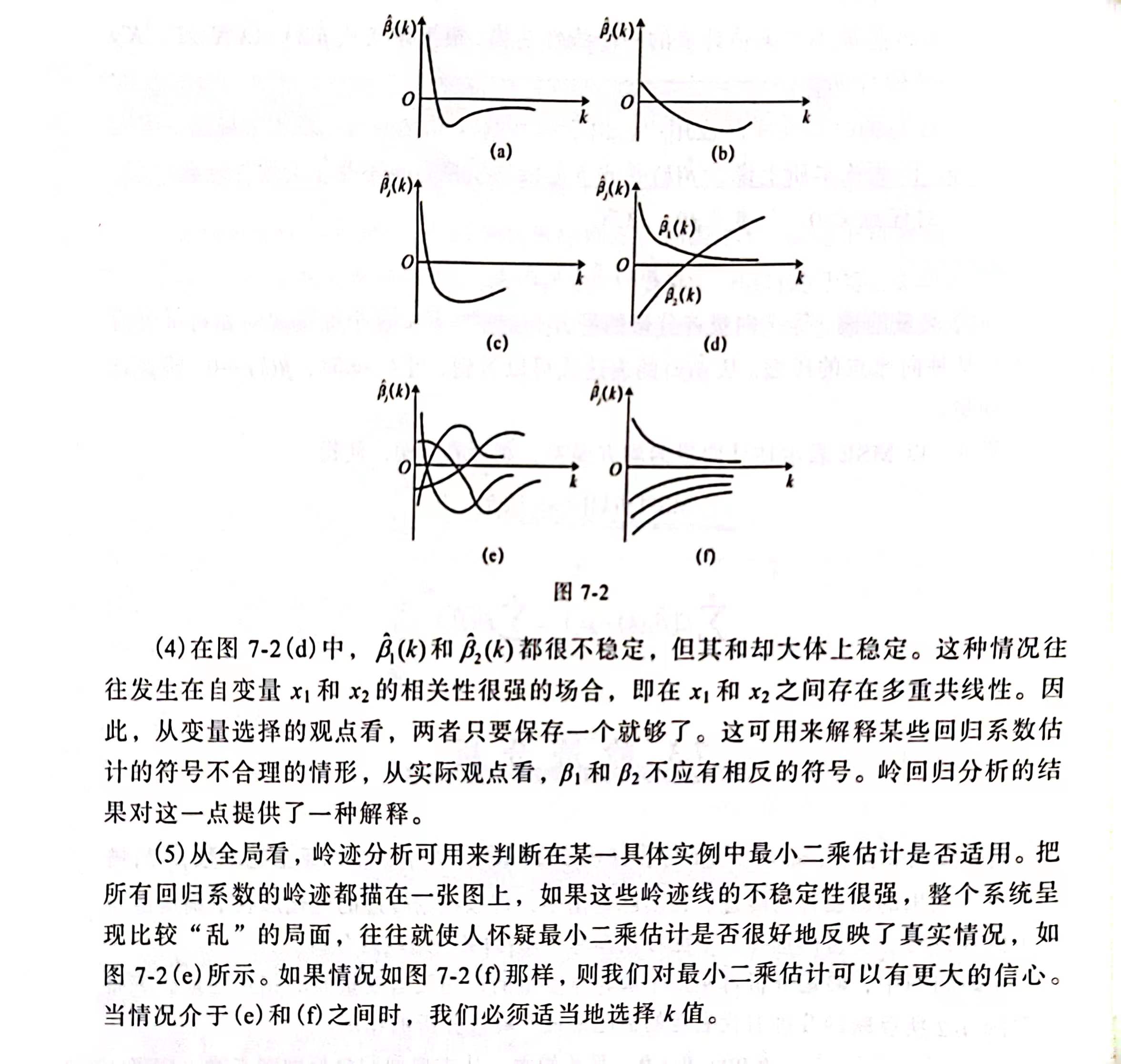 岭回归(rr)模型的建立 R语言实现(3)附代码 R语言 L 岭回归r方 Csdn博客