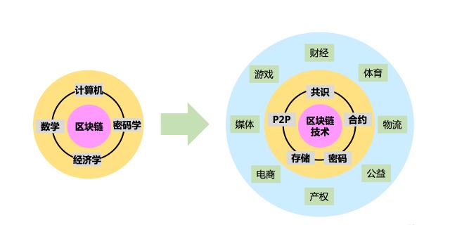 ecc加解密算法 c++_ECC椭圆曲线密码学的原理、公式推导、例子、Python实现和应用..._weixin_39634579的博客-CSDN博客