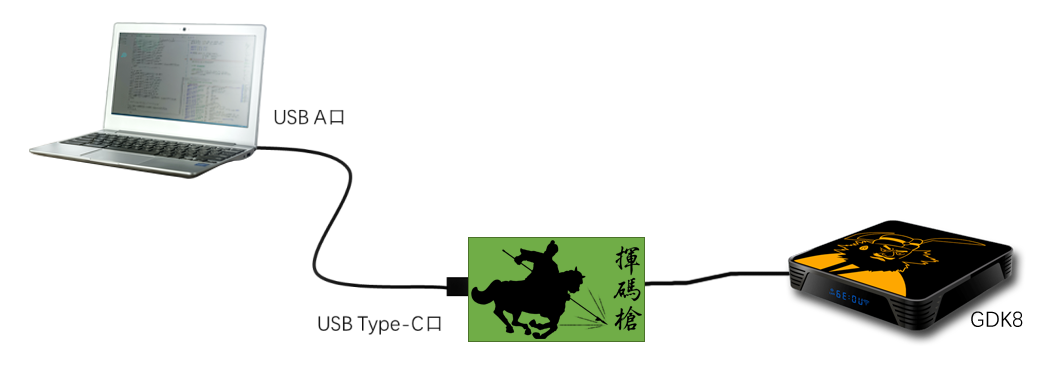 基于DRM框架的HDMI热插拔流程分析-CSDN博客