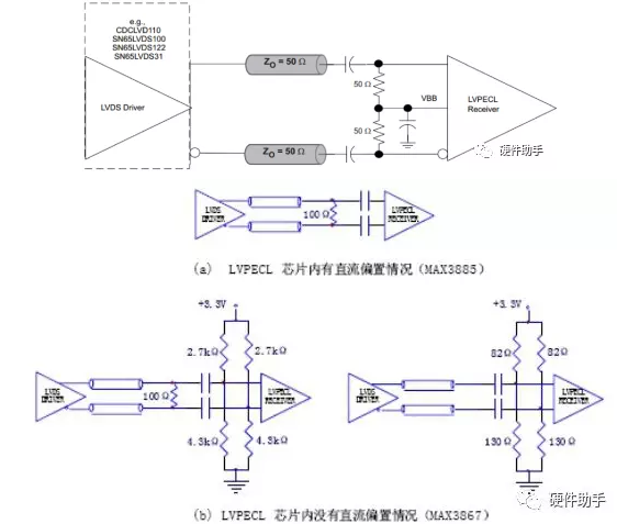 LVDS、CML、LVPECL不同逻辑电平之间的互连（二）_lvpecl转lvds-CSDN博客