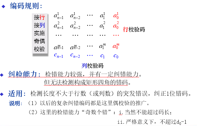【现代通信原理笔记】7 差错控制编码(信道编码)信道编码矩阵 Csdn博客