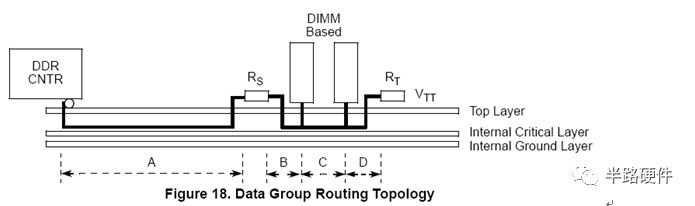 Ddr Dimm的pcb设计详解内存条pcb源文件 Csdn博客 4575