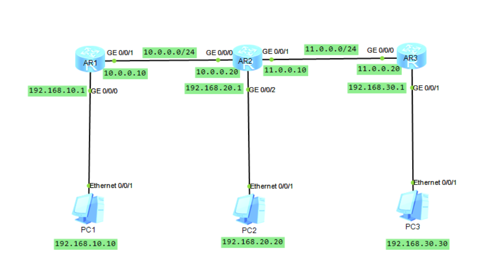 路由器连接PC eNSP_enspar与pc连接-CSDN博客