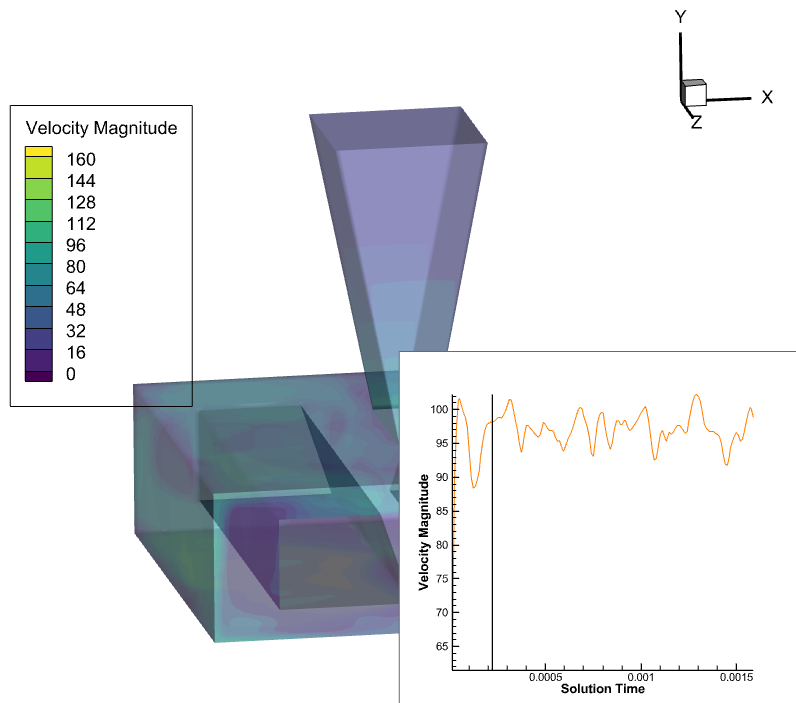 关于Fluent瞬态计算你必须掌握的3个技巧_fluent计算方法_北鲲云_beikun的博客-CSDN博客