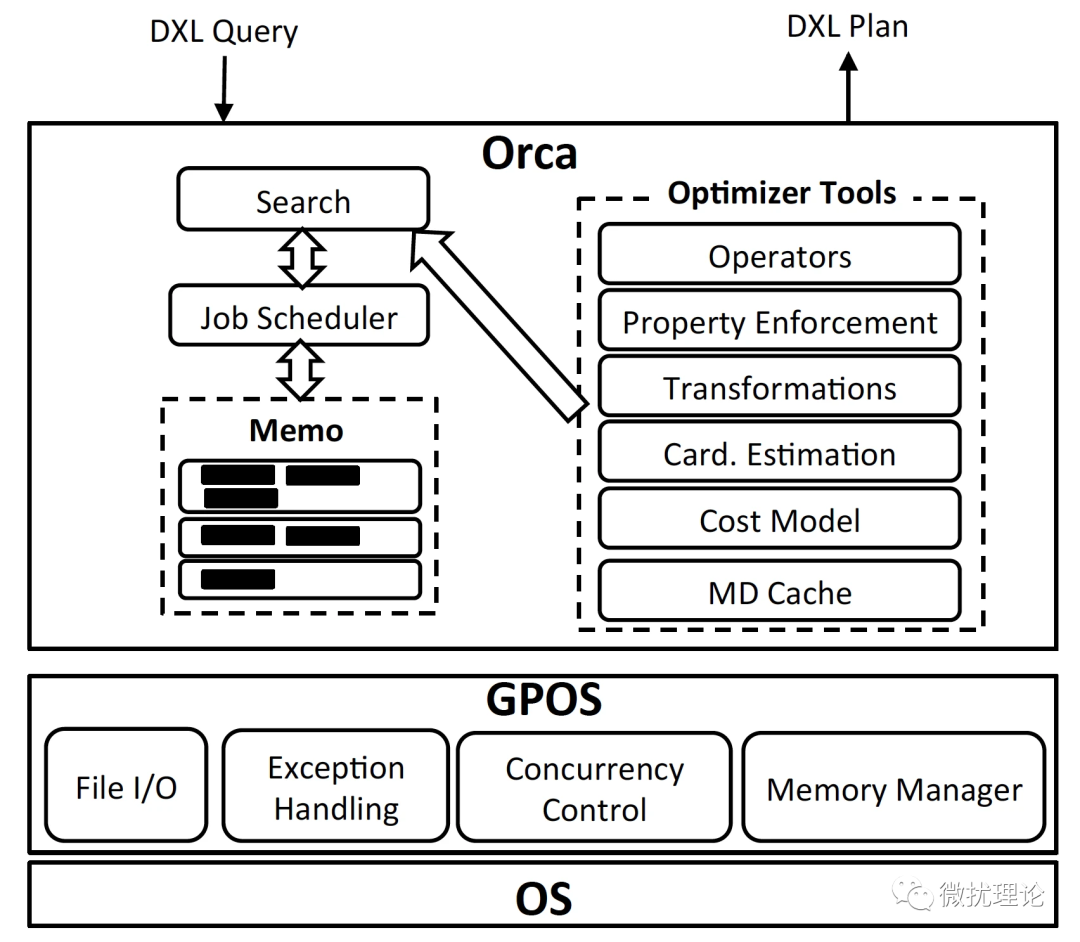 ORCA优化器浅析-CSDN博客