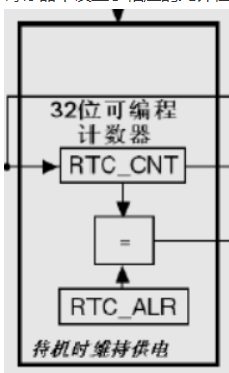 STM32CubeMX--RTC时钟_解决stm32 cubemx中配置rtc每次上电就会重置的问题-CSDN博客
