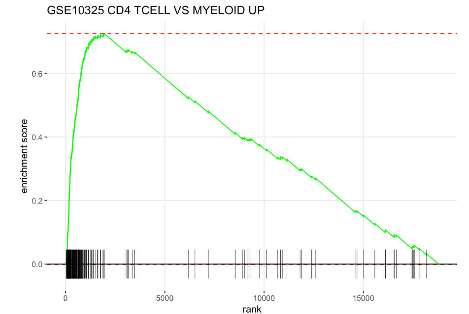 听哈佛大神讲怎么做单细胞转录组GSEA分析_单细胞gsea分析-CSDN博客