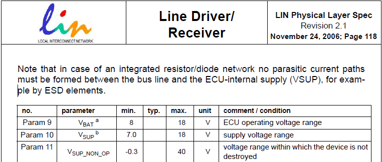 叮，一份详细的LIN收发器选型指南请查收-CSDN博客