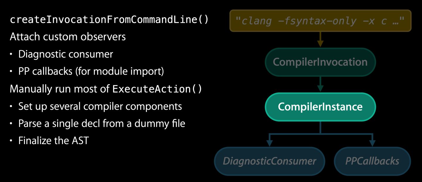 跨语言调 C 库：DragonFFI_foreign function interface c++-CSDN博客