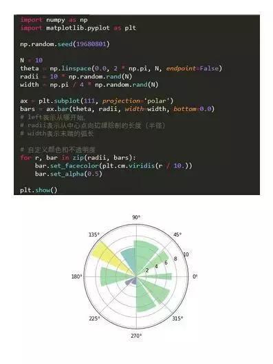 plt绘制平滑曲线_Python绘制的六种可视化图表详解，来了解一下！-CSDN博客