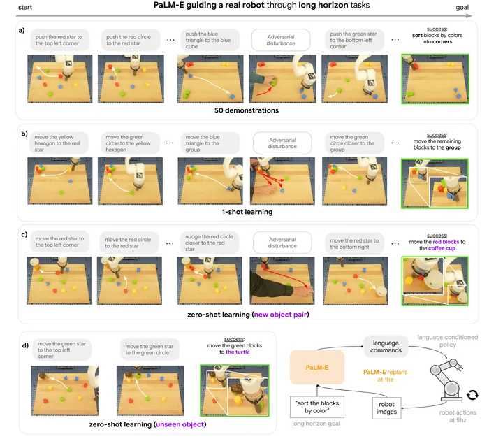 论文阅读-PaLM-E：多模态语言模型_palm-e模型-CSDN博客