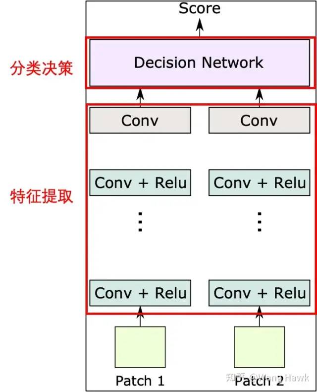 深度学习立体匹配方法：MC-CNN-CSDN博客