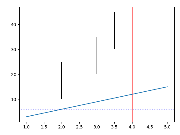 【Python任务导向】数据图表（Matplotlib）_python linestyle-CSDN博客