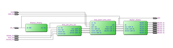 定时器设计verilog代码quartus仿真verilog定时器设计 Csdn博客