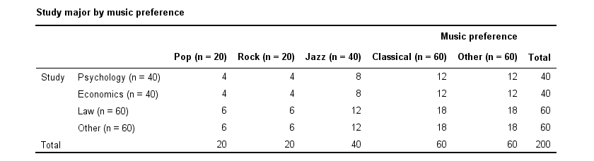 Cramér’s V的公式、例子、SPSS_cramer's v-CSDN博客