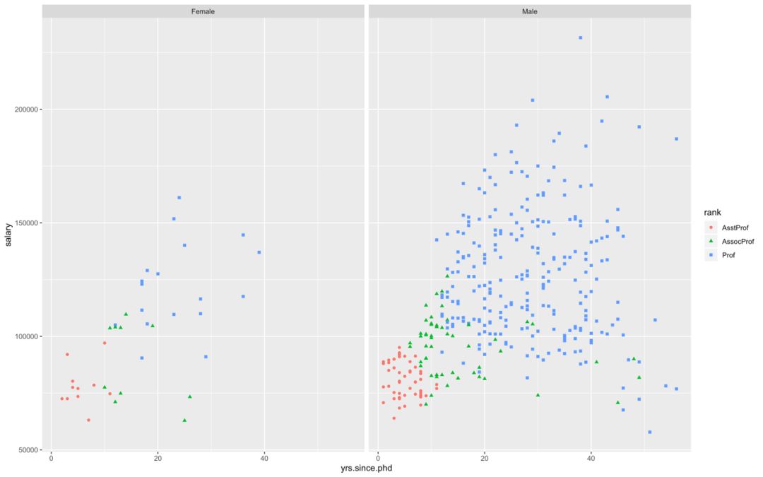 Ggplot2 多个柱状图比较r语言从入门到精通:day17 Ggplot2绘图 Csdn博客