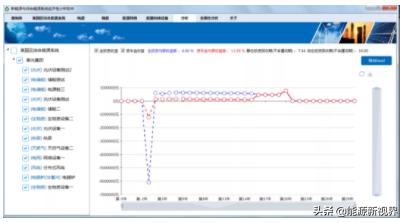 deap软件结果分析_新能源与综合能源系统经济性分析软件-CSDN博客